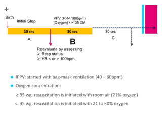 15 2018 Neonatal asphyxia and Resuscitation in newborns.ppt