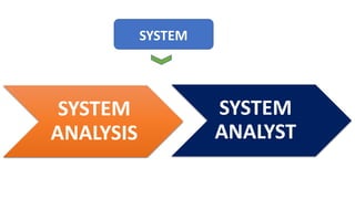 System,Roles And Development Methodologies | PPTX