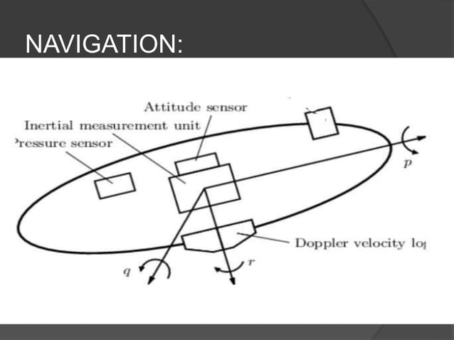 autonomous underwater vehicles | PPTX