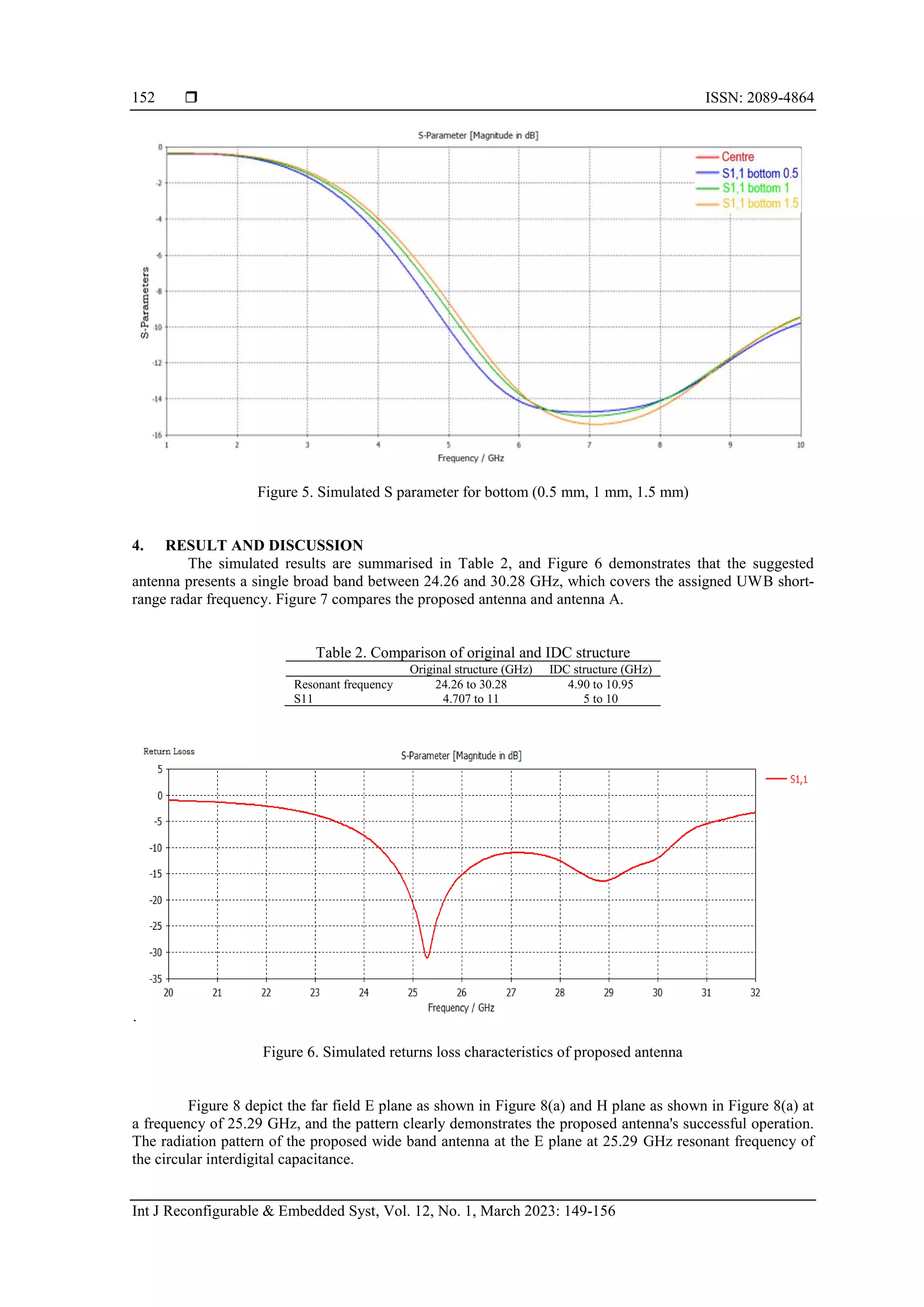 Design of wideband antenna using interdigital capacitance | PDF