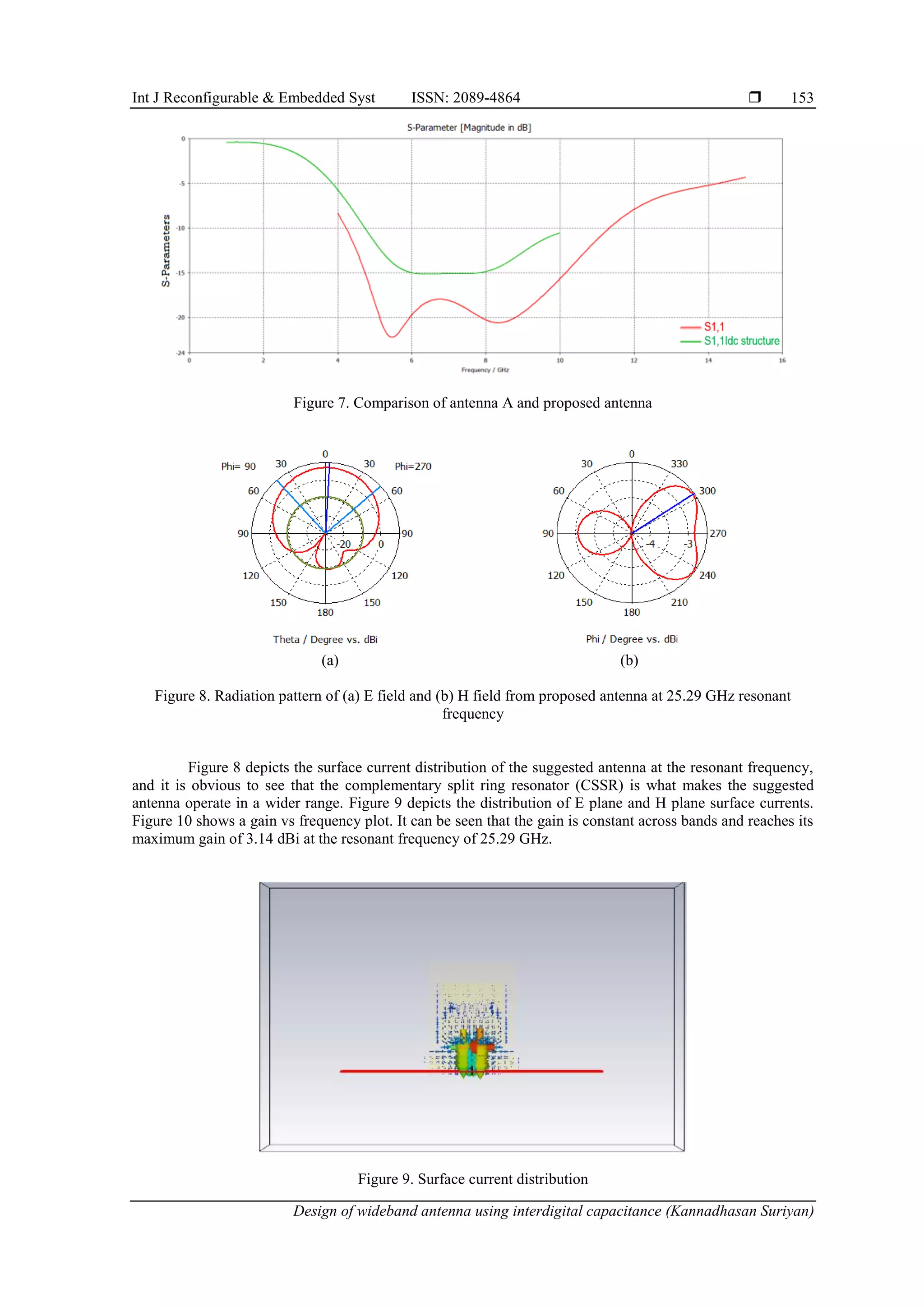 Design of wideband antenna using interdigital capacitance | PDF