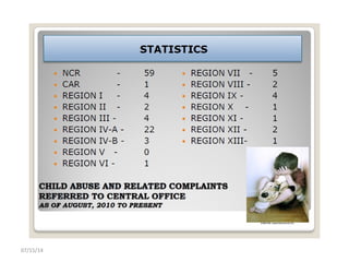 Child Protection Policy | PPT