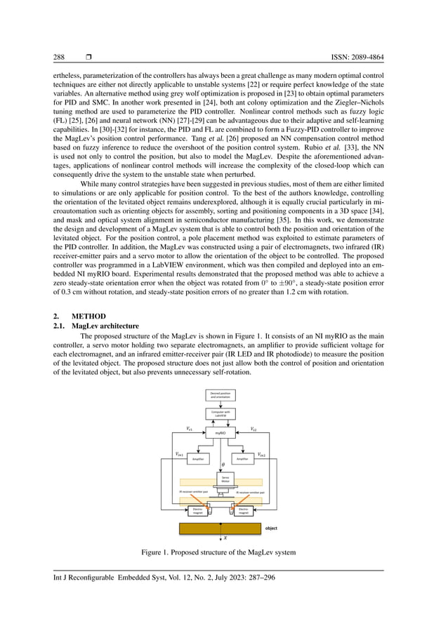 Development Of Magnetic Levitation System With Position And Orientation