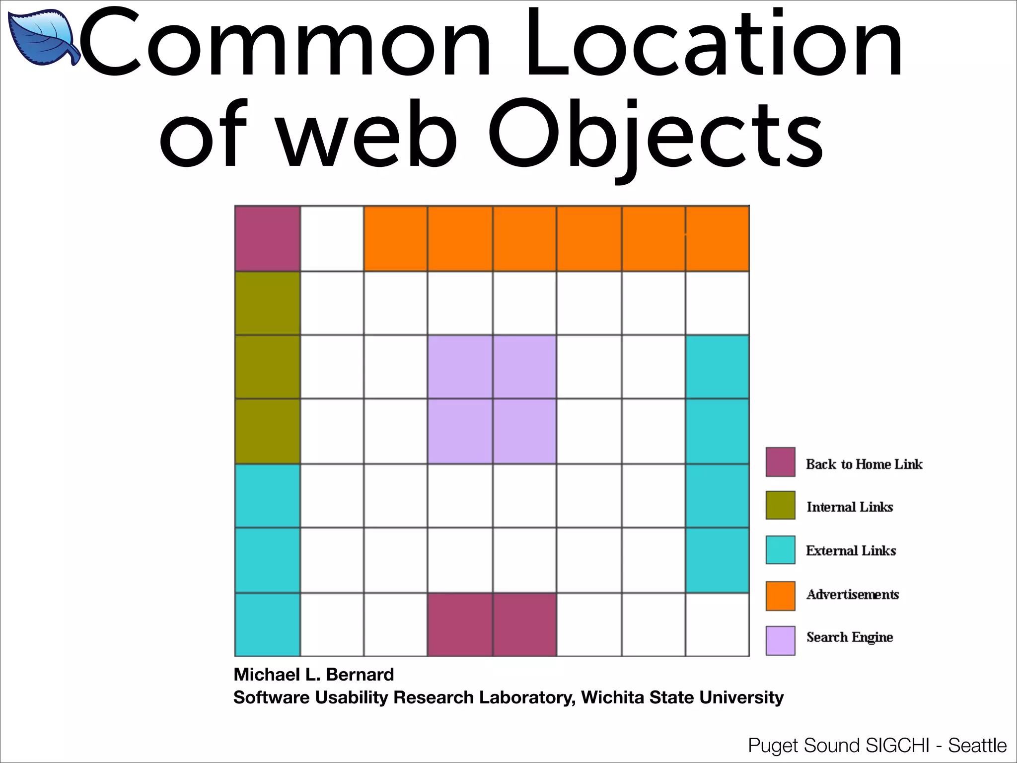 the_life_cycle_of_a_wireframe | PPT