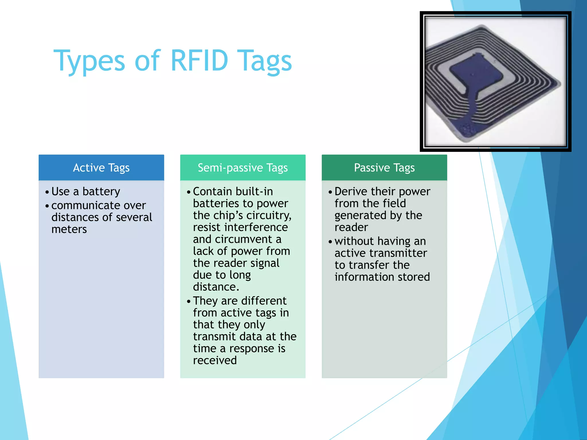 RFID Application | PPTX