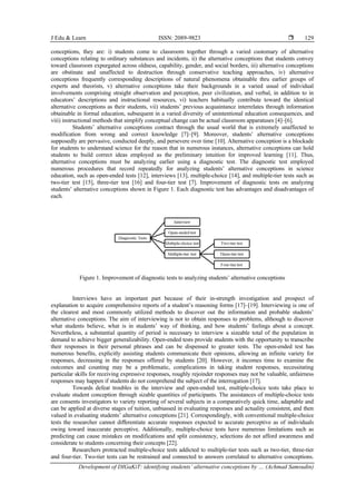 Development of DIGaKiT: identifying students’ alternative conceptions ...