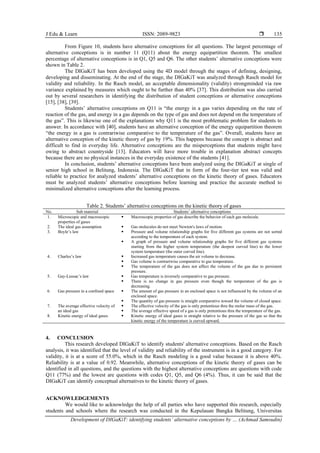 Development of DIGaKiT: identifying students’ alternative conceptions by Rasch analysis model | PDF