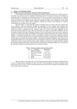 Developing instrument to measure the use of online comic as educational media | PDF