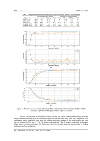 A hybrid approach for face recognition using a convolutional neural ...