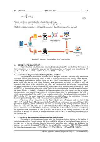 A hybrid approach for face recognition using a convolutional neural ...