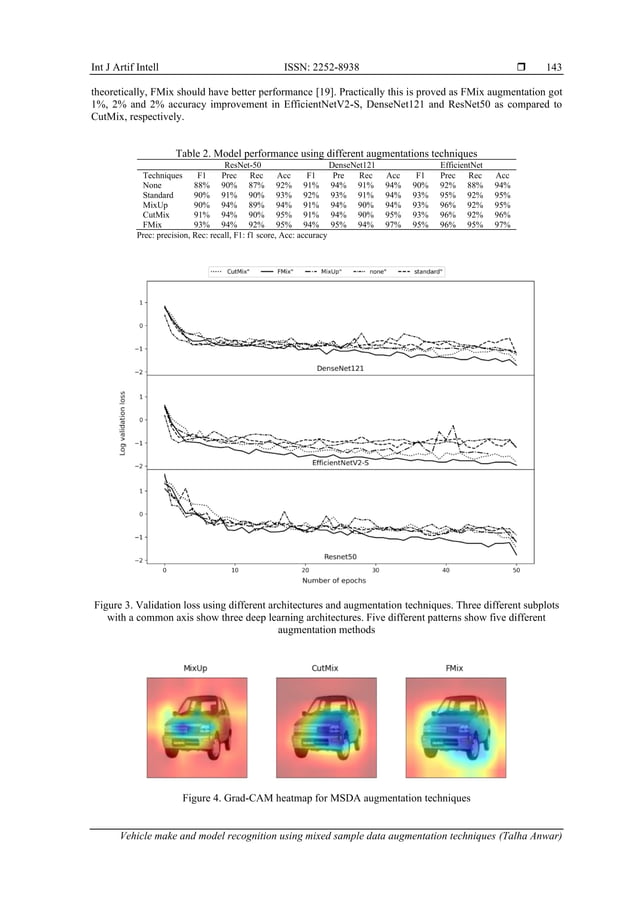 Vehicle Make And Model Recognition Using Mixed Sample Data Augmentation
