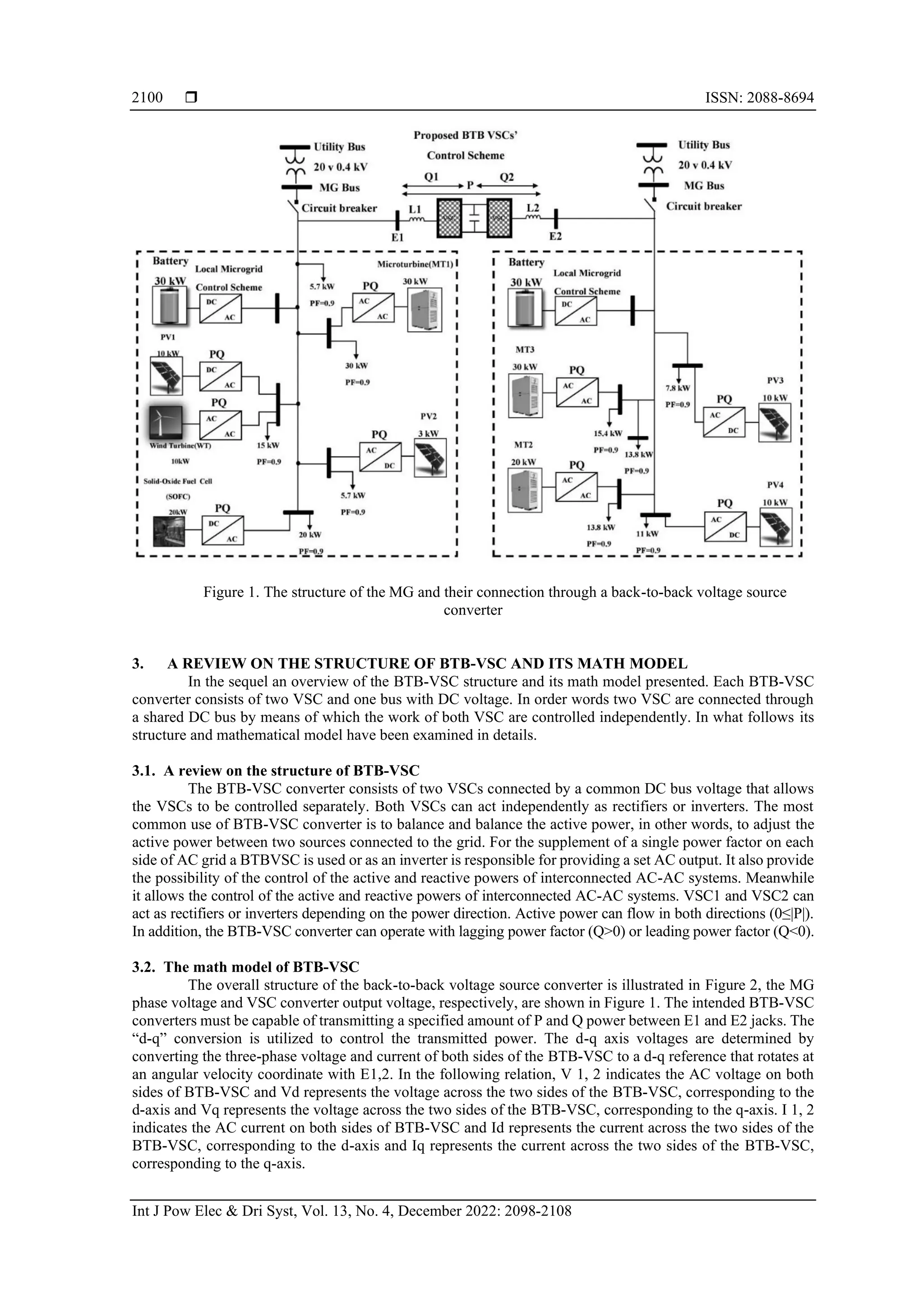 Providing a control method of BTB-VSC Converters under unbalanced ...