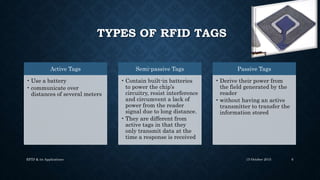 RFID Application | PPT