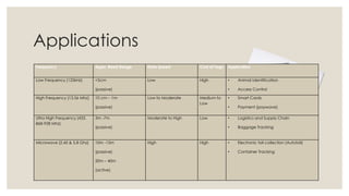 RFID AND ITS APPLICATION | PPT