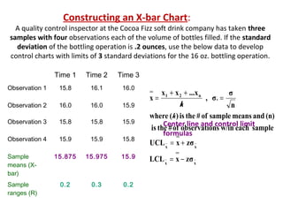 Quality Control Chart | PPT