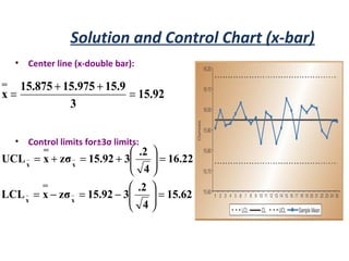 Quality Control Chart | PPT