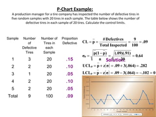 Quality Control Chart | PPT