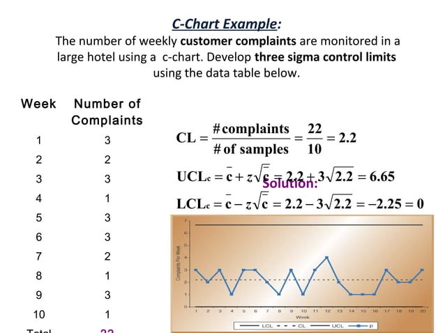 Quality Control Chart | PPT | Science