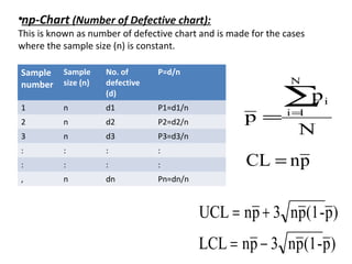 Quality Control Chart | PPT