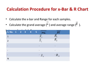Quality Control Chart | PPT