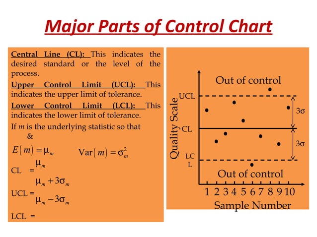 Quality Control Chart