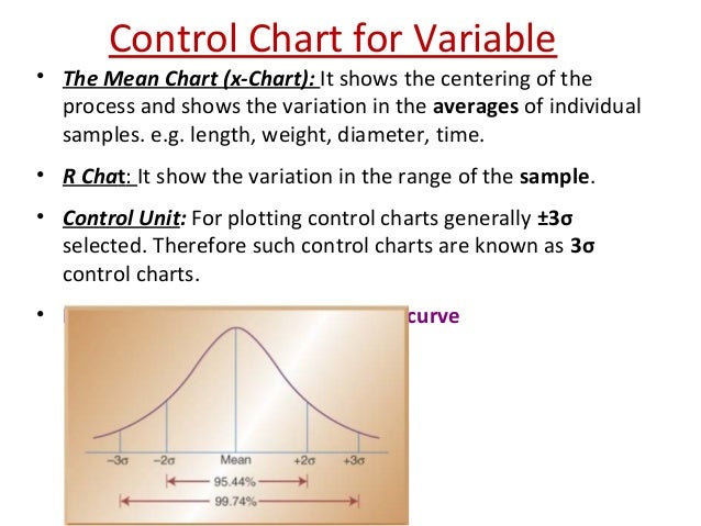 Quality Control Chart