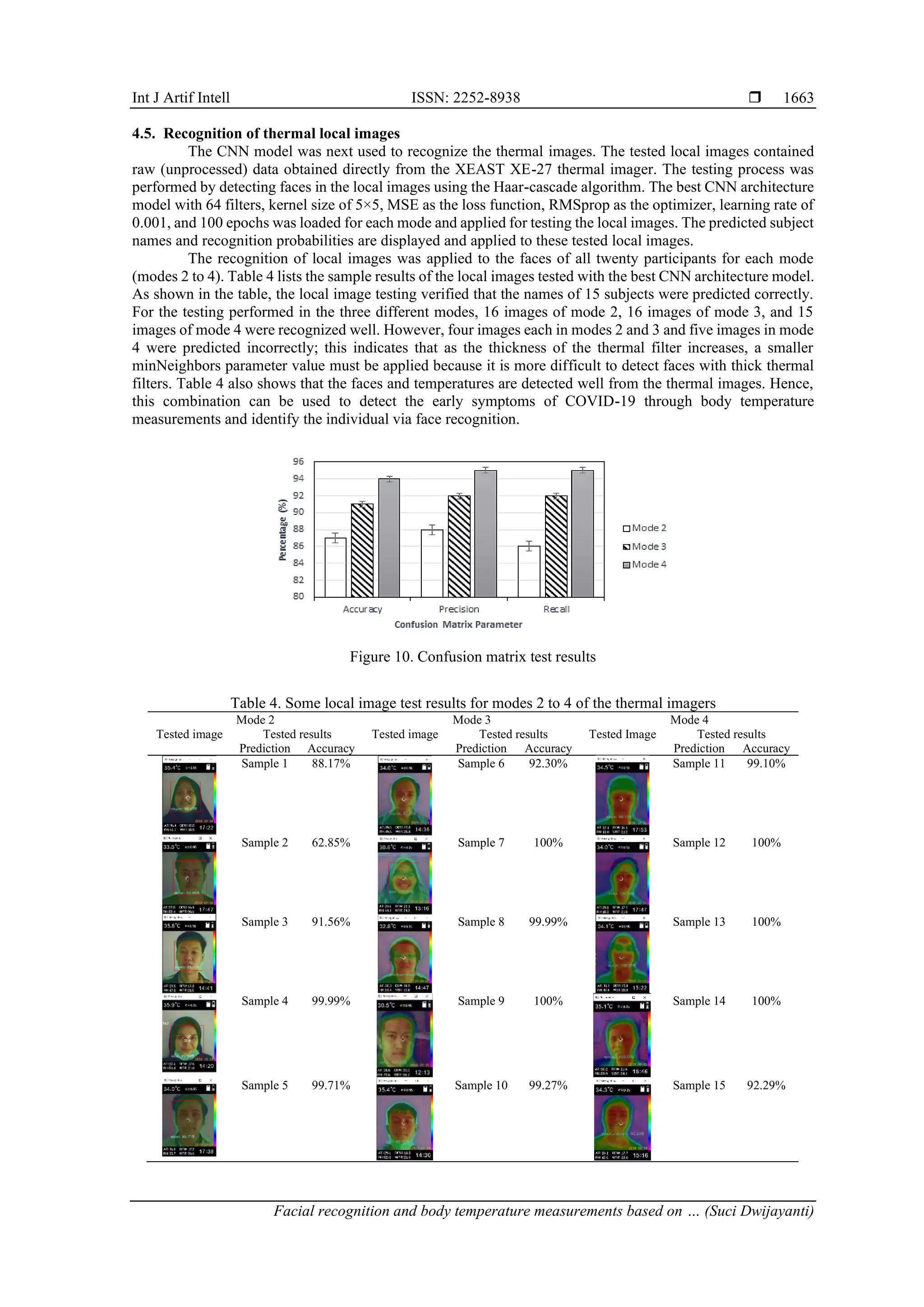Facial recognition and body temperature measurements based on thermal images using a deep ...