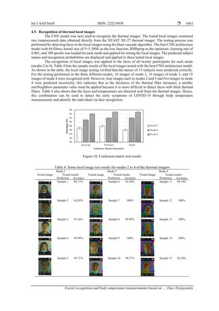 Facial recognition and body temperature measurements based on thermal ...