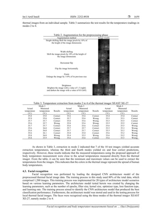 Facial recognition and body temperature measurements based on thermal ...