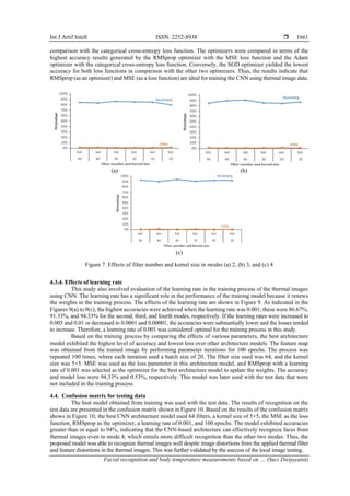 Facial recognition and body temperature measurements based on thermal ...