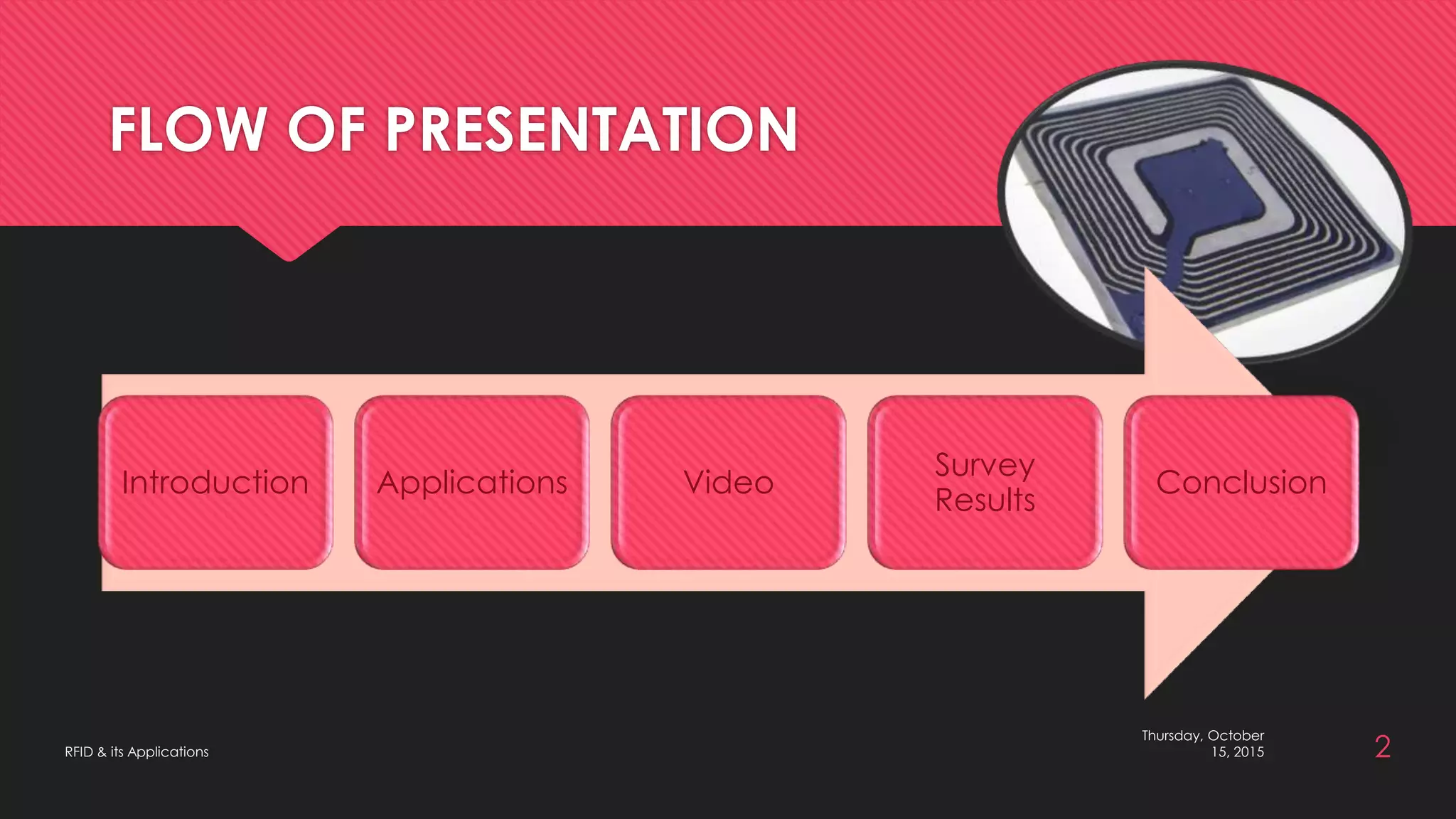 Rfid Application Ppt