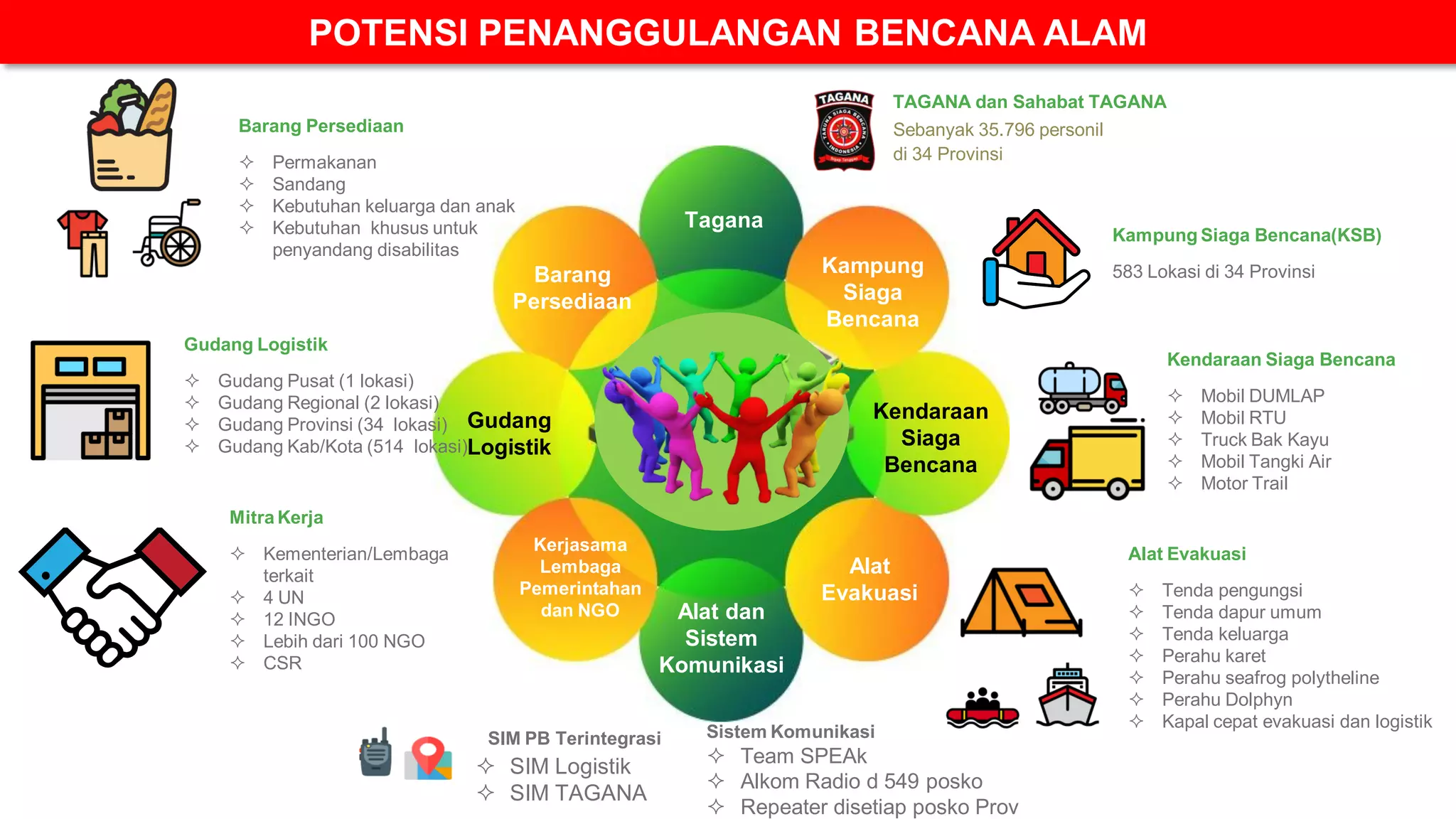 1522115664 paparan d_mitigasi_bencana_roren | PDF