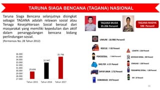 1522115664 paparan d_mitigasi_bencana_roren | PDF