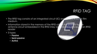 RFID Application | PPTX