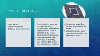 RFID Application | PPT