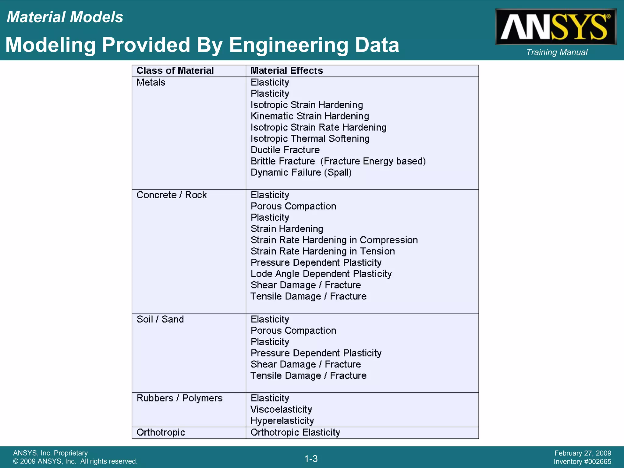 152222317-Explicit-Dynamics-Chapter-9-Material-Models AnSYS.pdf