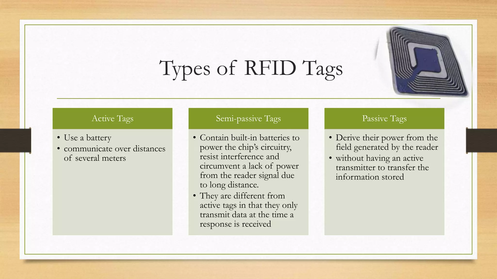 RFID Application | PPT