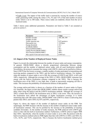 PERFORMANCE EVALUATION OF ERGR-EMHC ROUTING PROTOCOL USING LSWTS AND 3DUL LOCALIZATION SCHEMES ...