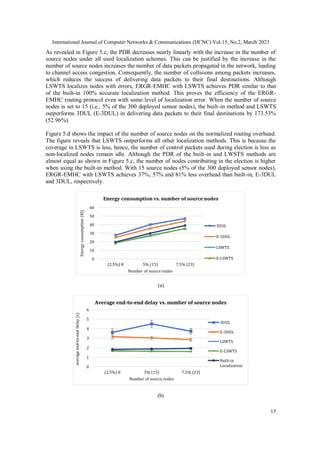 PERFORMANCE EVALUATION OF ERGR-EMHC ROUTING PROTOCOL USING LSWTS AND 3DUL LOCALIZATION SCHEMES ...