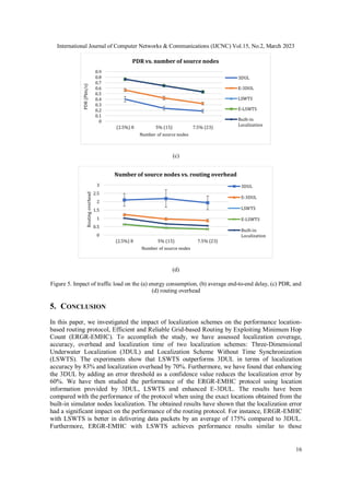 PERFORMANCE EVALUATION OF ERGR-EMHC ROUTING PROTOCOL USING LSWTS AND 3DUL LOCALIZATION SCHEMES ...