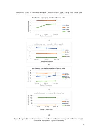 PERFORMANCE EVALUATION OF ERGR-EMHC ROUTING PROTOCOL USING LSWTS AND 3DUL LOCALIZATION SCHEMES ...