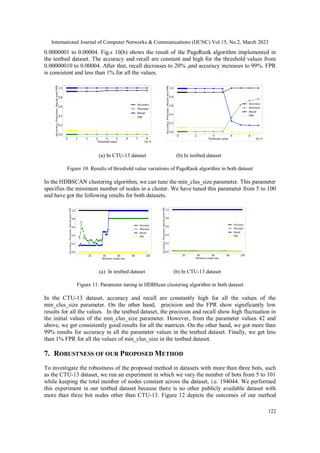 DETECTION OF PEER-TO-PEER BOTNETS USING GRAPH MINING | PDF