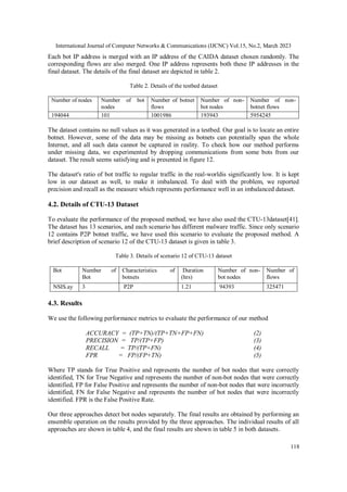 Detection of Peer-to-Peer Botnets using Graph Mining | PDF