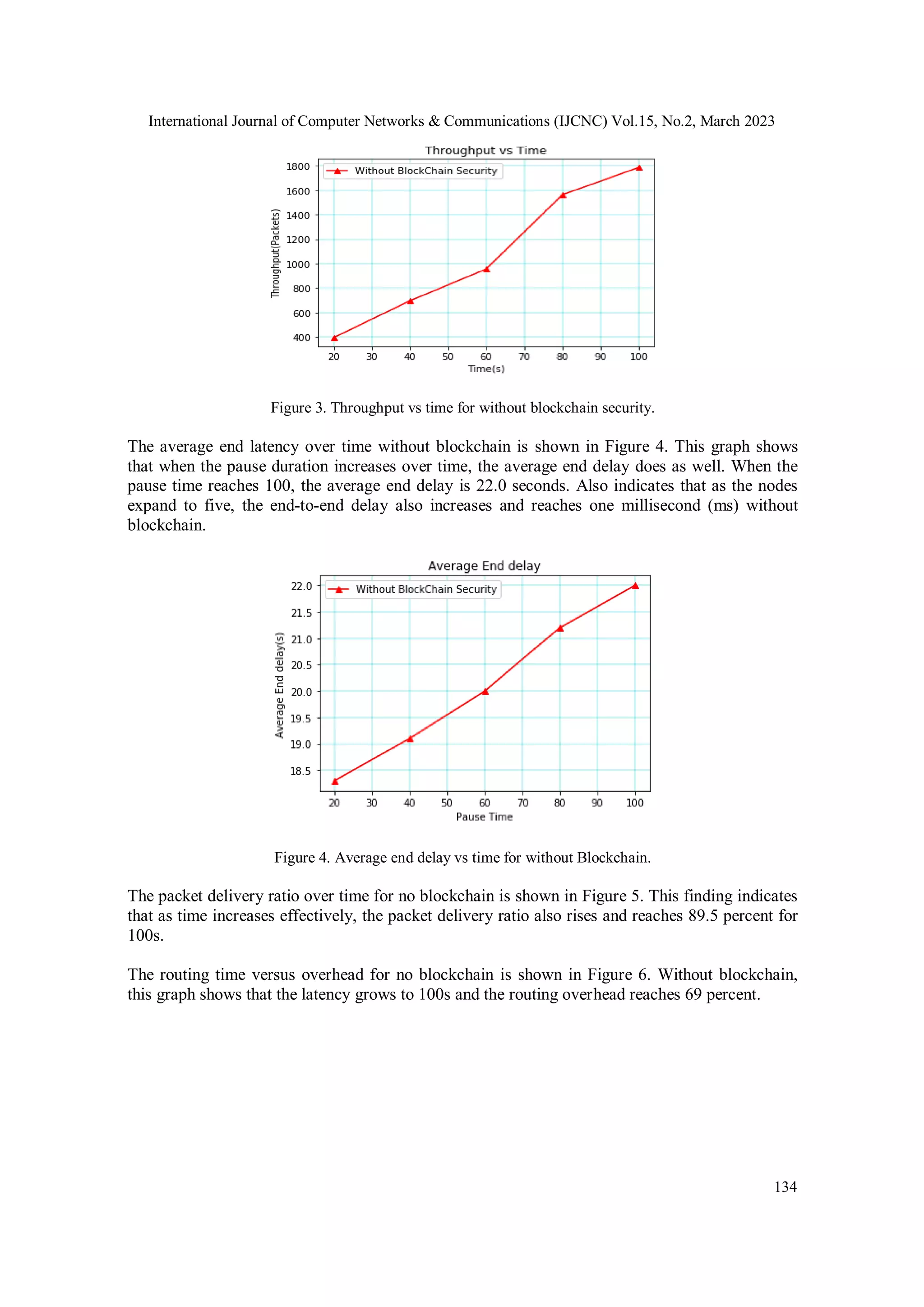 Secure Routing Protocol To Mitigate Attacks By Using Blockchain Technology In Manet Pdf