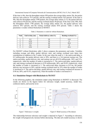 SECURE ROUTING PROTOCOL TO MITIGATE ATTACKS BY USING BLOCKCHAIN TECHNOLOGY IN MANET | PDF