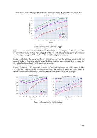 SECURE ROUTING PROTOCOL TO MITIGATE ATTACKS BY USING BLOCKCHAIN TECHNOLOGY IN MANET | PDF