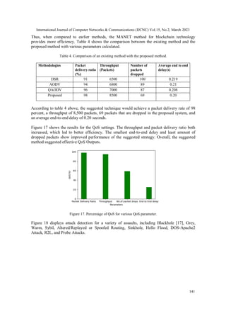 SECURE ROUTING PROTOCOL TO MITIGATE ATTACKS BY USING BLOCKCHAIN TECHNOLOGY IN MANET | PDF