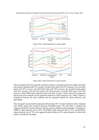 SECURE ROUTING PROTOCOL TO MITIGATE ATTACKS BY USING BLOCKCHAIN TECHNOLOGY IN MANET | PDF