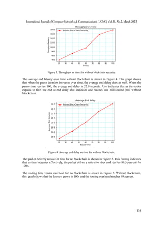 SECURE ROUTING PROTOCOL TO MITIGATE ATTACKS BY USING BLOCKCHAIN TECHNOLOGY IN MANET | PDF