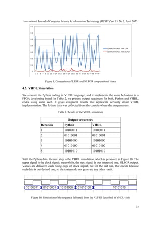 Linear Feedback Shift Register Genetically Adjusted for Sequence Copying | PDF
